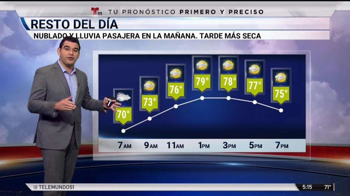 Pronóstico del tiempo – Telemundo Miami (51)