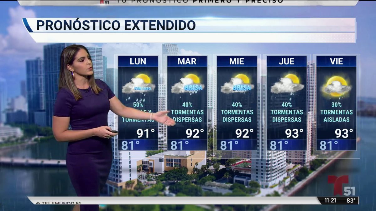 Pronóstico del tiempo – Telemundo Miami (51)