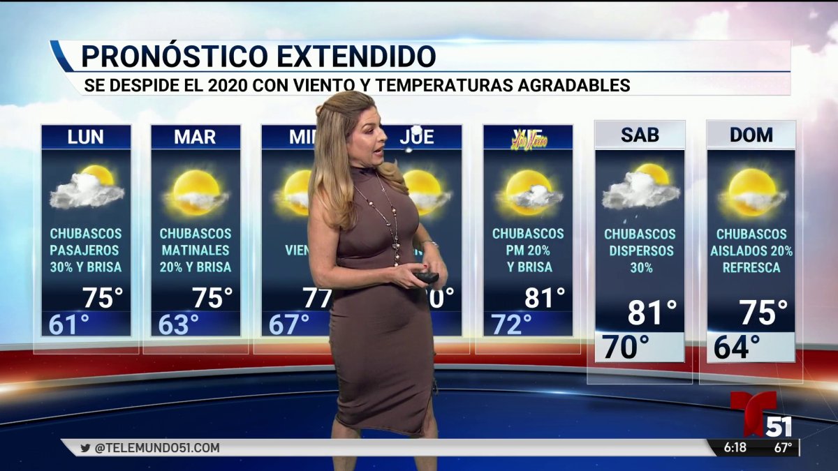 Pronóstico del tiempo – Telemundo Miami (51)