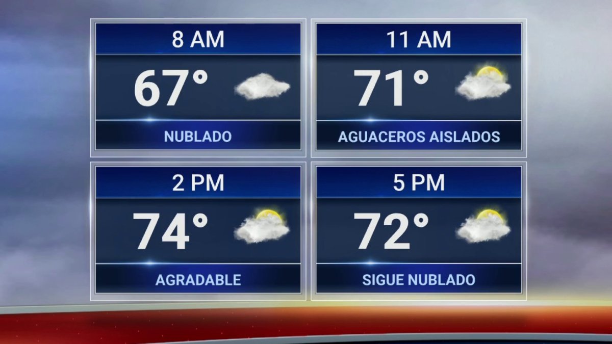 Pronóstico del tiempo – Telemundo Miami (51)