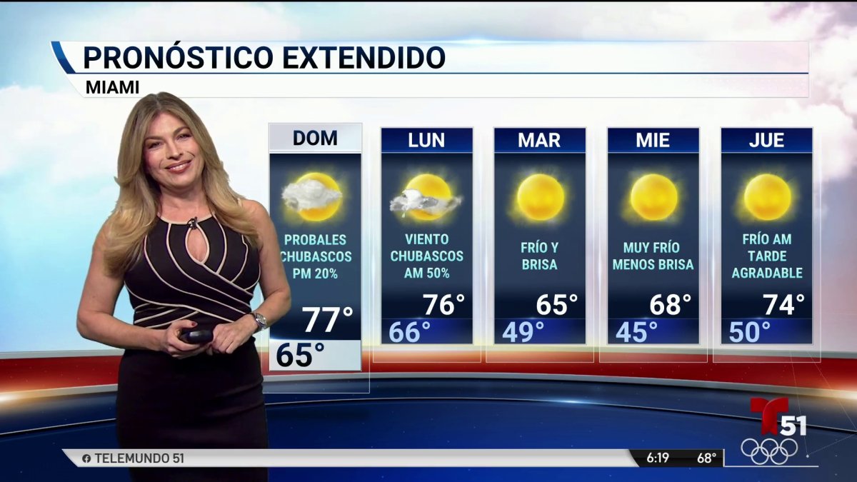 Pronóstico del tiempo – Telemundo Miami (51)