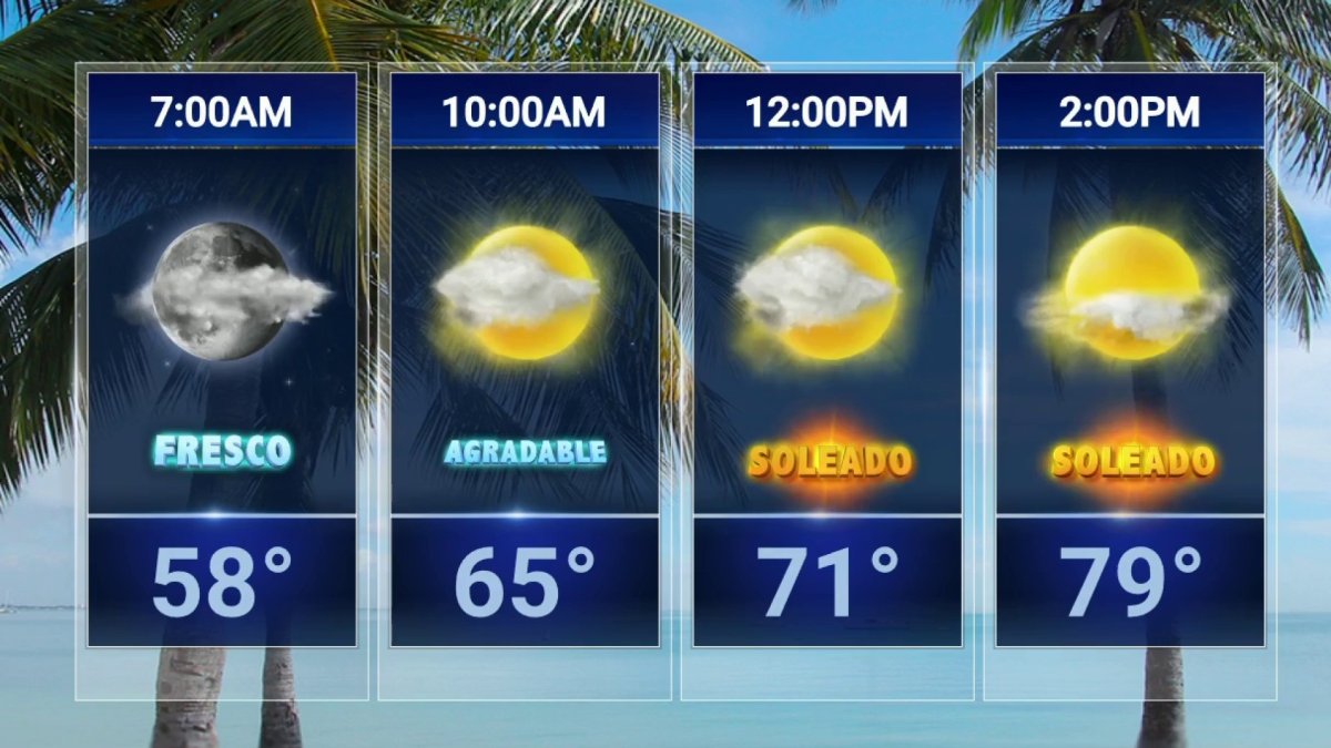 Pronóstico del tiempo – Telemundo Miami (51)