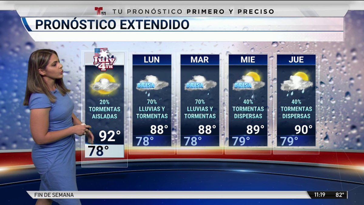 Pronóstico del tiempo – Telemundo Miami (51)