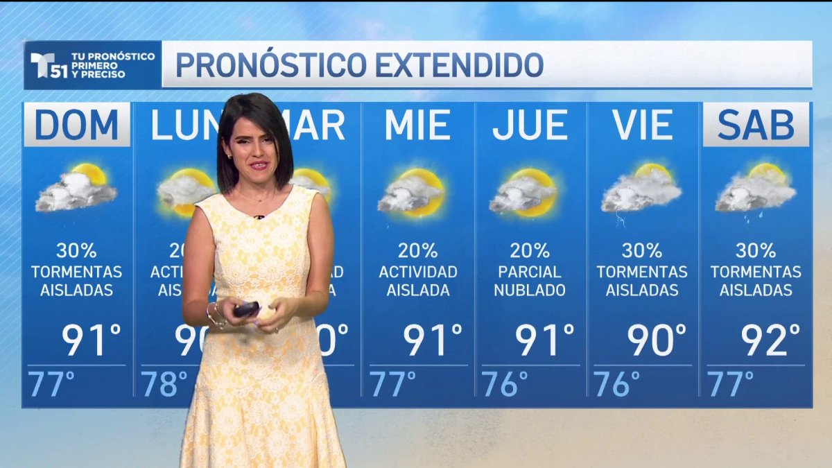 Pronóstico del tiempo para este fin de semana en Miami, Florida ...