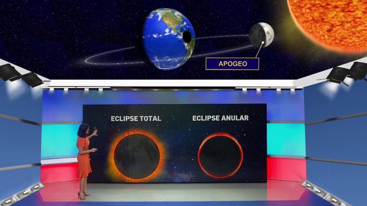 ¿Cómo se verá el eclipse de sol en Miami? – Telemundo Miami (51)
