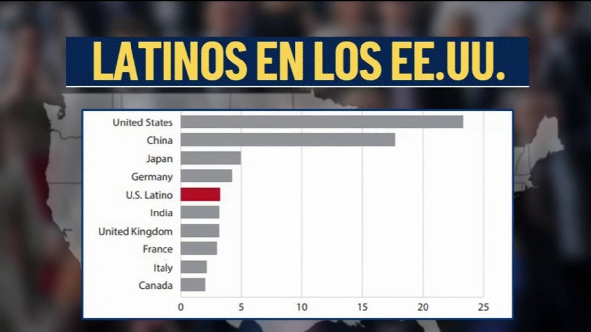 Hispanos creando riqueza en los Estados Unidos – Telemundo Miami (51)