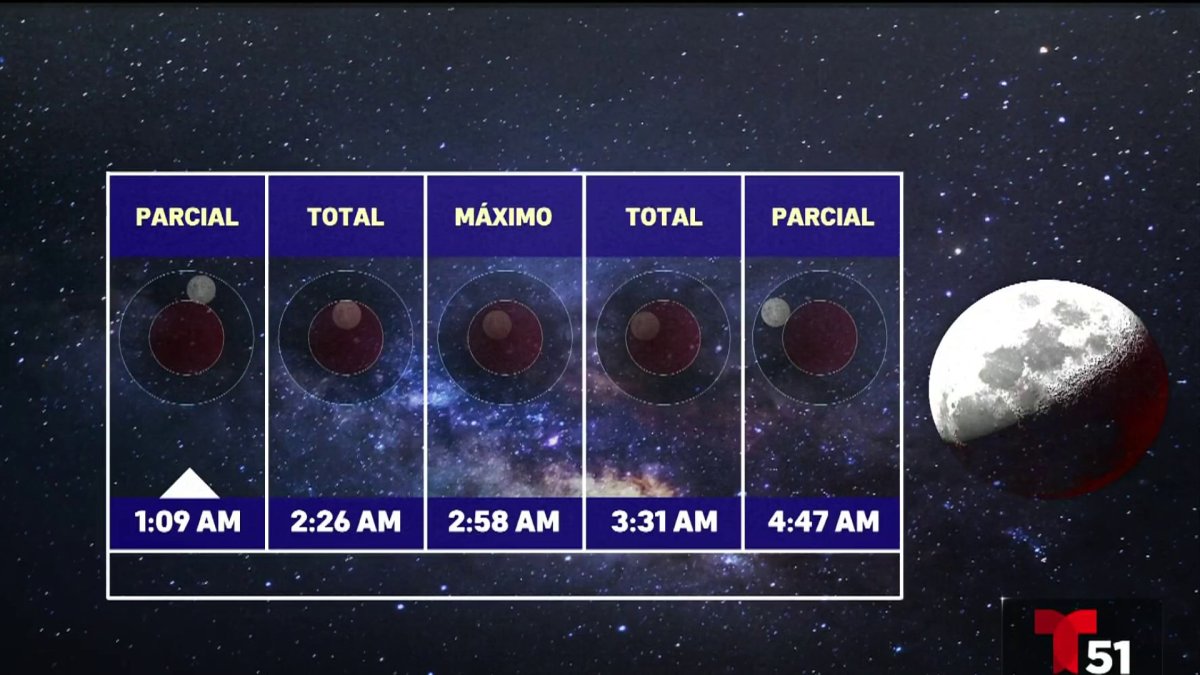 ¿Cuándo es el eclipse lunar? – Telemundo Miami (51)