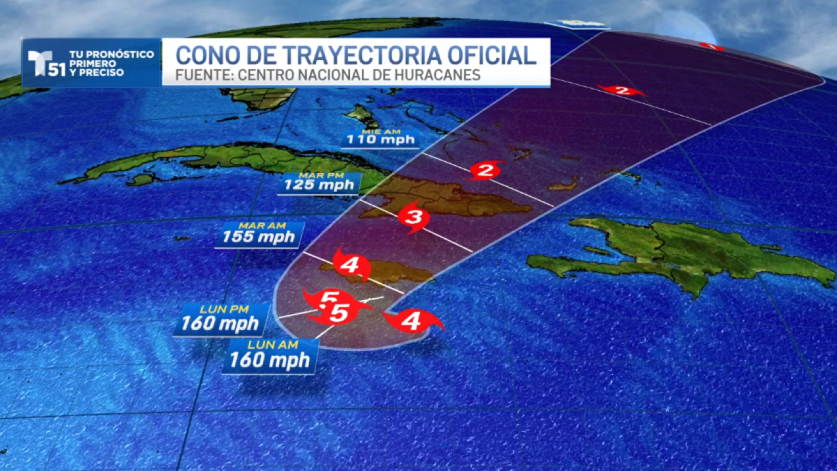 Huracán Melissa: mira su trayectoria en tiempo real – Telemundo Miami (51)