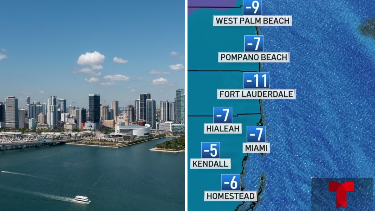 Temperatura en Miami y pronóstico en el sur de Florida – Telemundo ...