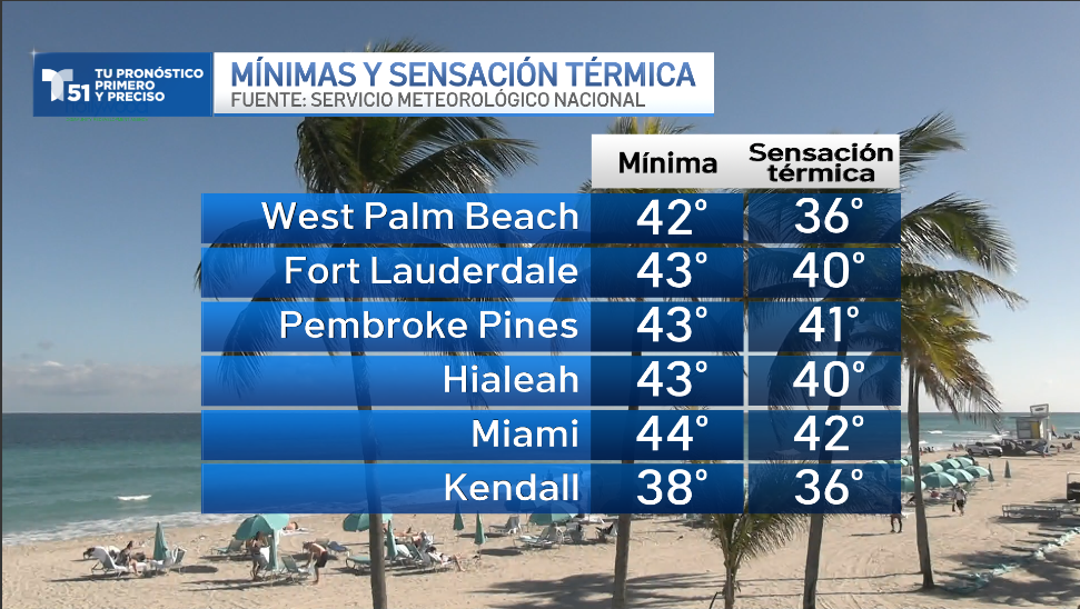 Cómó está la temperatura en Miami y Florida: frente frío – Telemundo ...